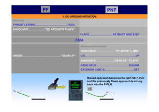 A320-Go-Around full explanation for trainees | PPT