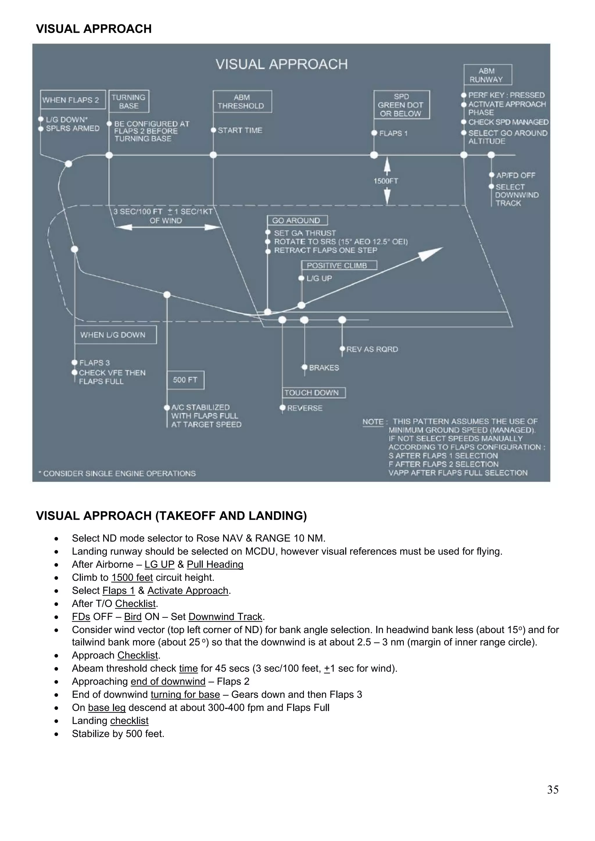 A320 normal-procedures | PDF