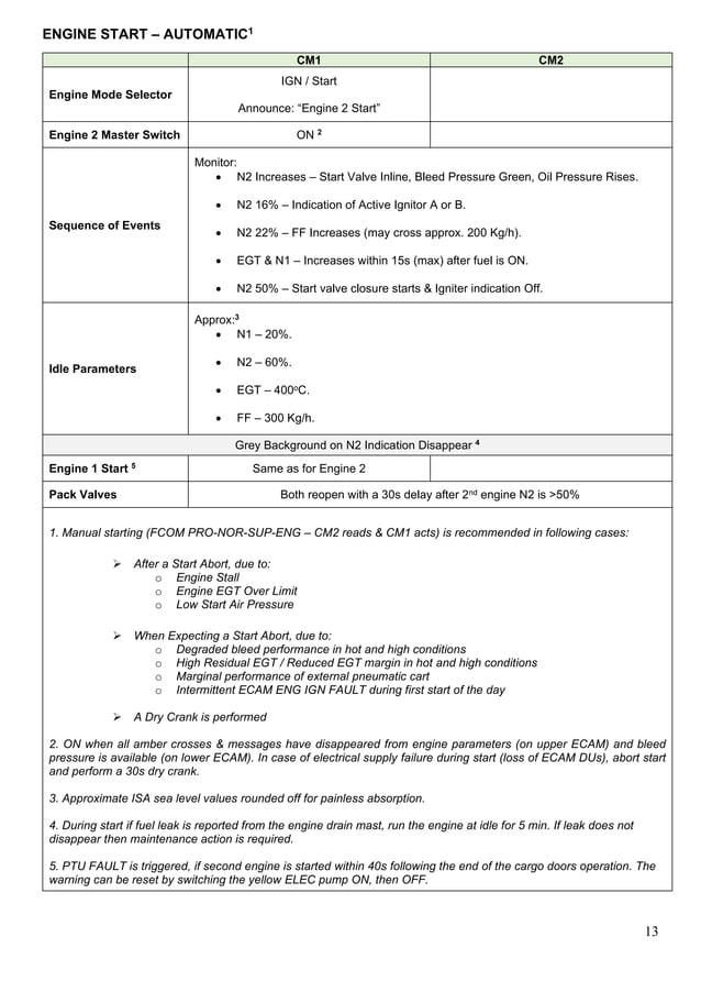 A320 normal-procedures | PDF | Air Travel | Travel Type