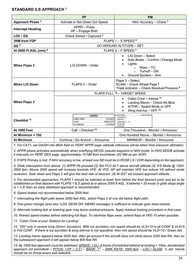 A320 normal-procedures | PDF | Air Travel | Travel Type