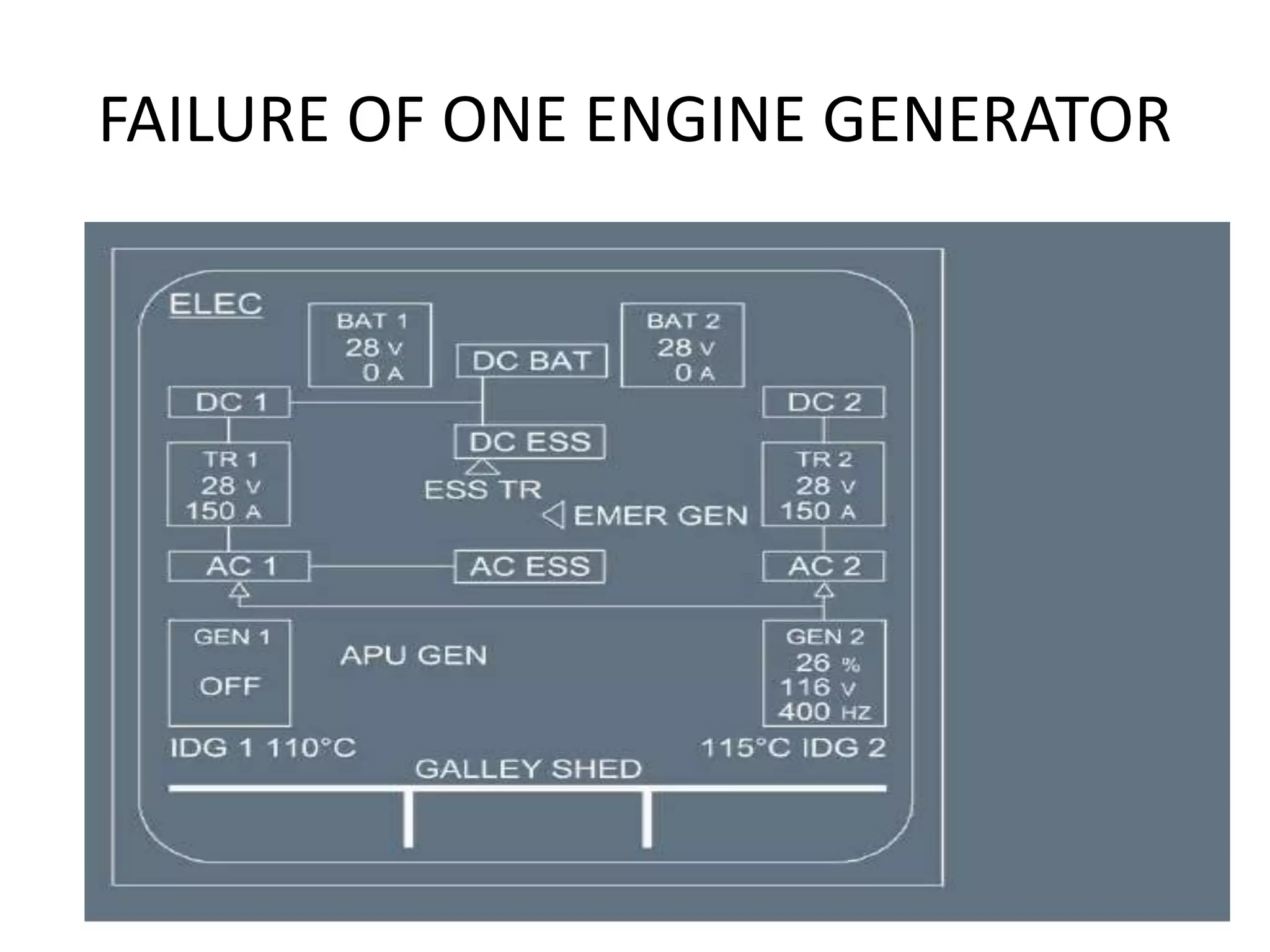 A320 electrical system | PPTX