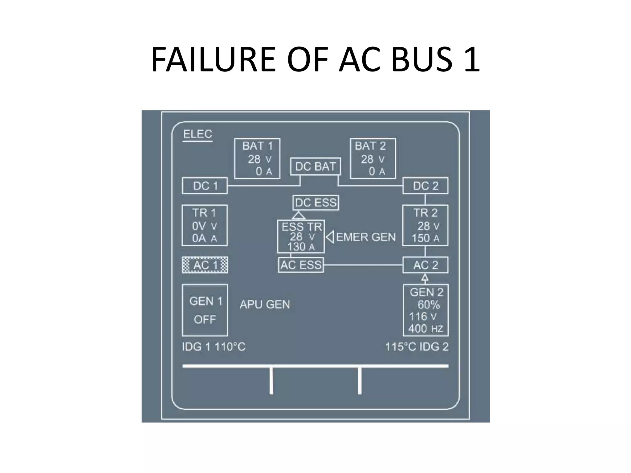 A320 electrical system | PPTX