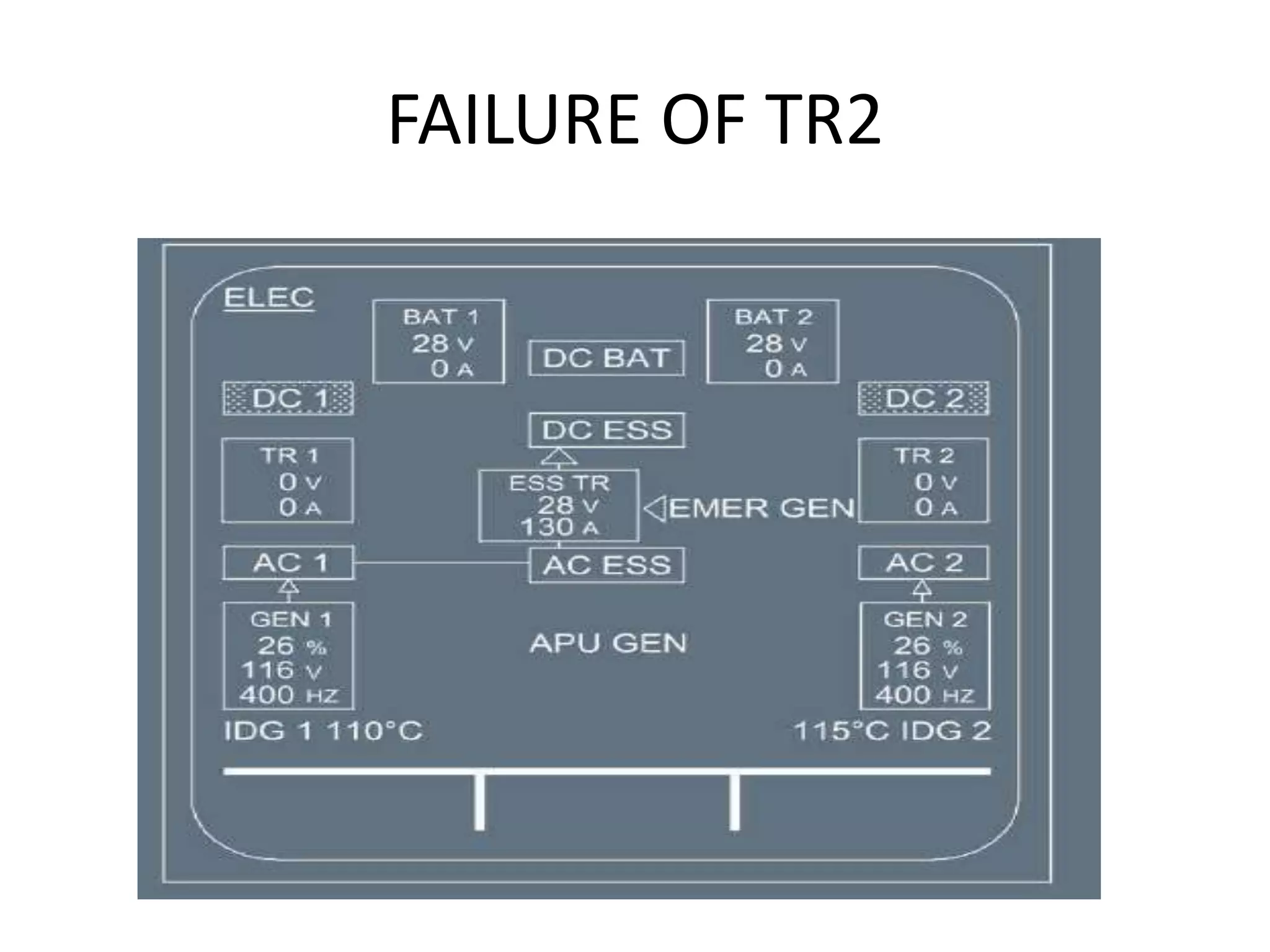A320 electrical system | PPTX