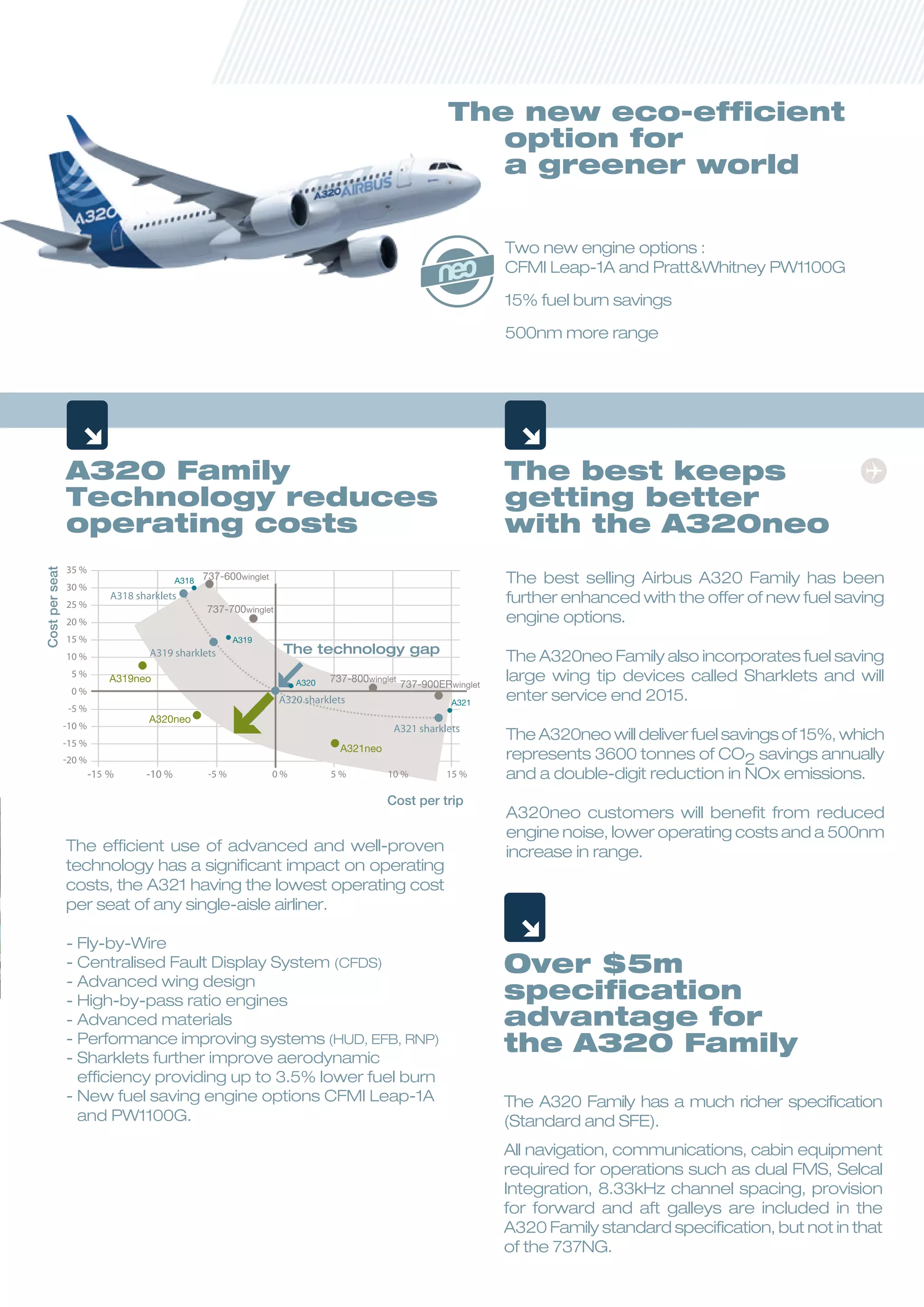 A320 family market_leader-leaflet | PDF