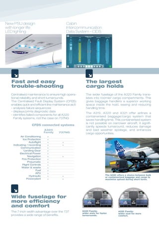 A320 family market_leader-leaflet | PDF | Air Travel | Travel Type