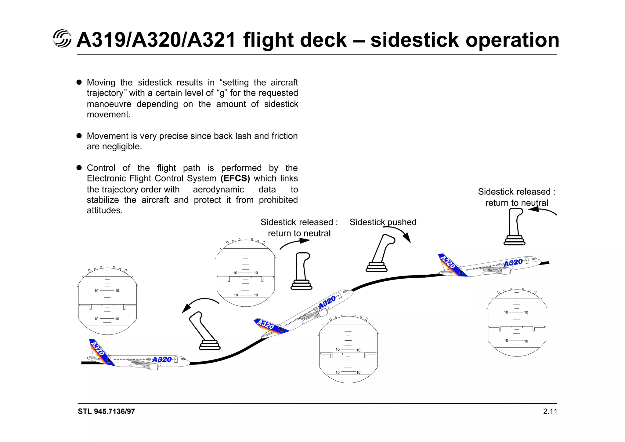 A320 Flight | PDF