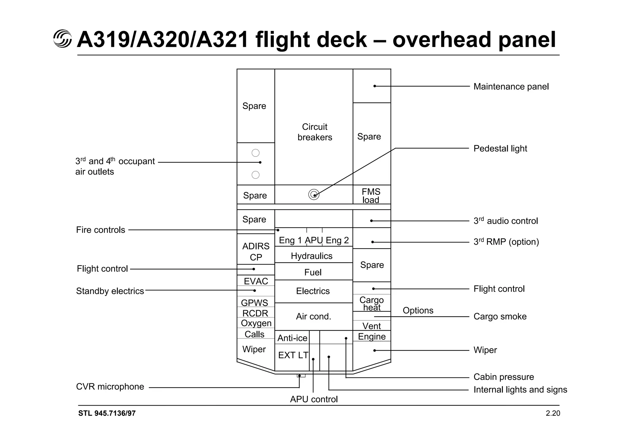 A320 Flight | PDF