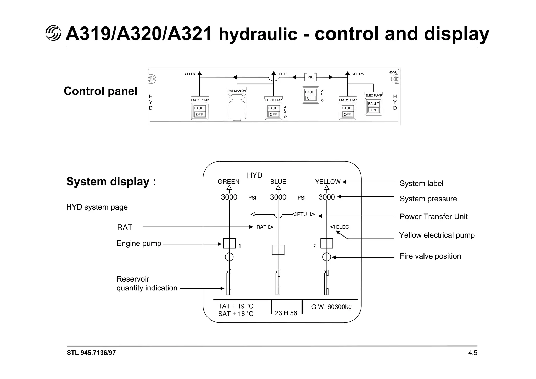 A320 Flight | PDF