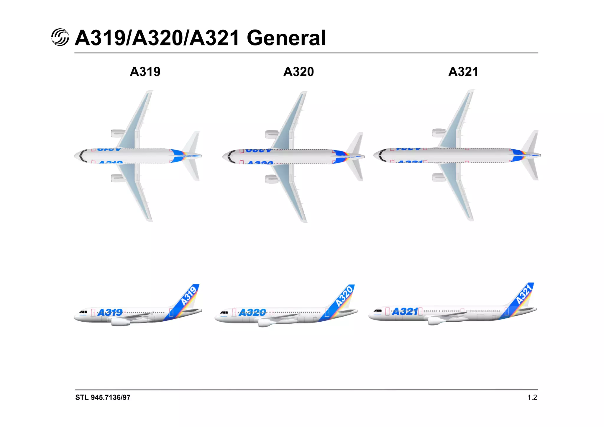 A320 Flight | PDF