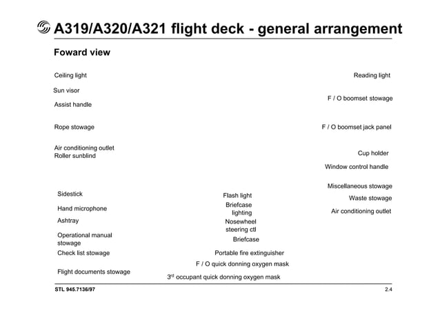 A320 Flight | PDF