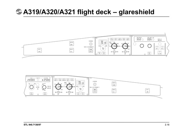 A320 Flight | PDF
