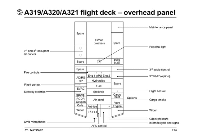 A320 Flight | PDF