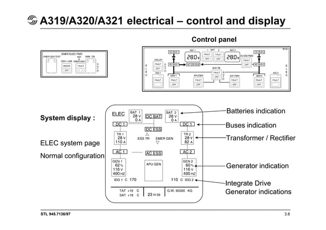 A320 Flight | PPT