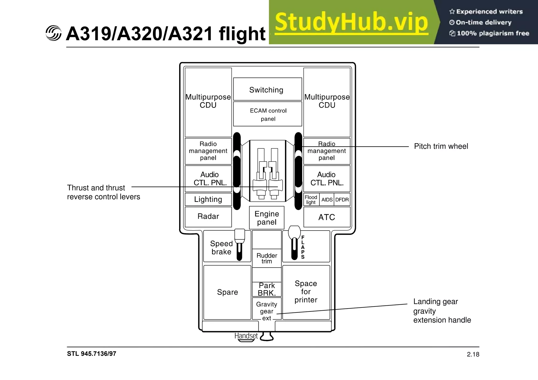 A320 Flight Deck And Systems Briefing For Pilots | PDF