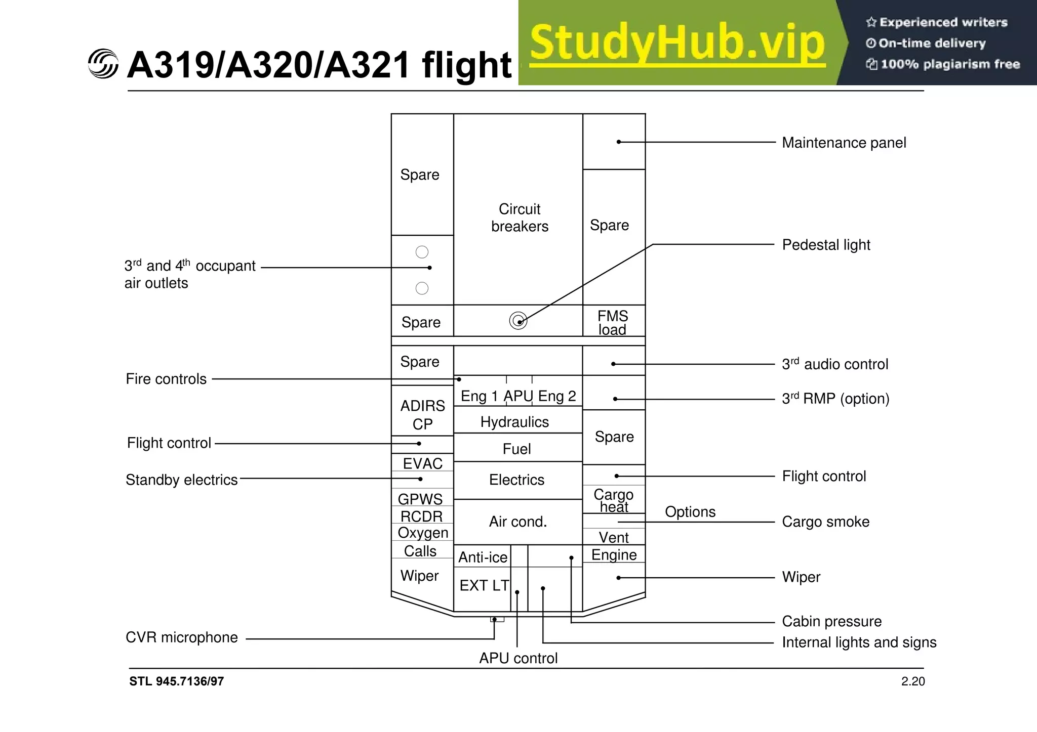 A320 Flight Deck And Systems Briefing For Pilots | PDF