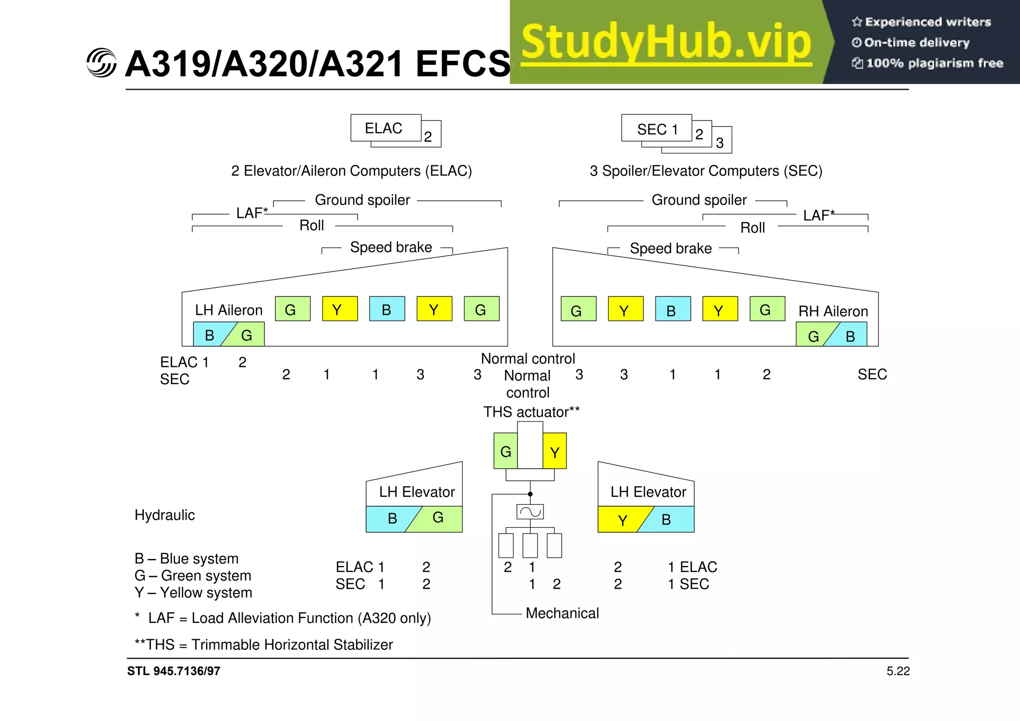 A320 Flight Deck And Systems Briefing For Pilots | PDF