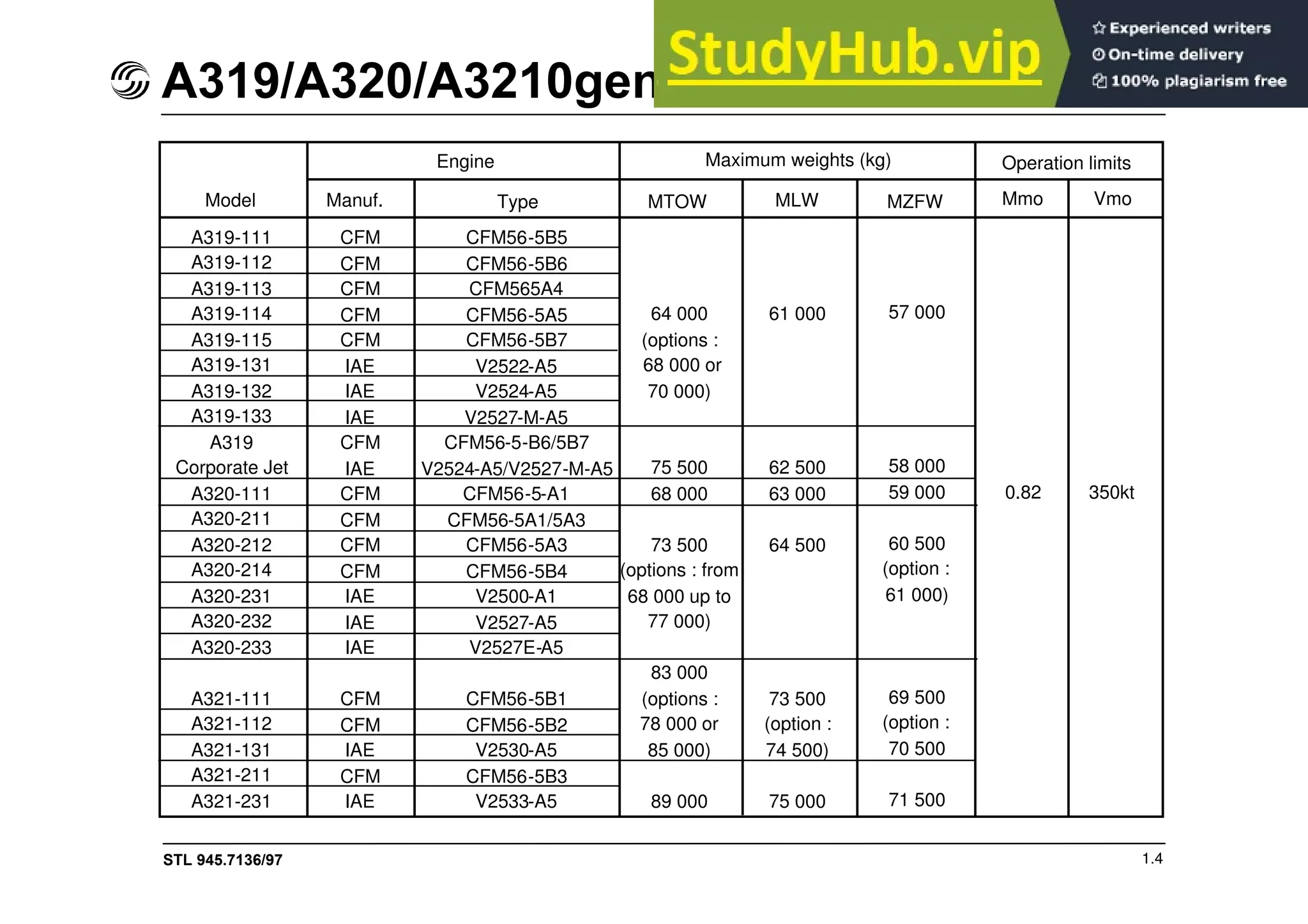 A320 Flight Deck And Systems Briefing For Pilots | PDF