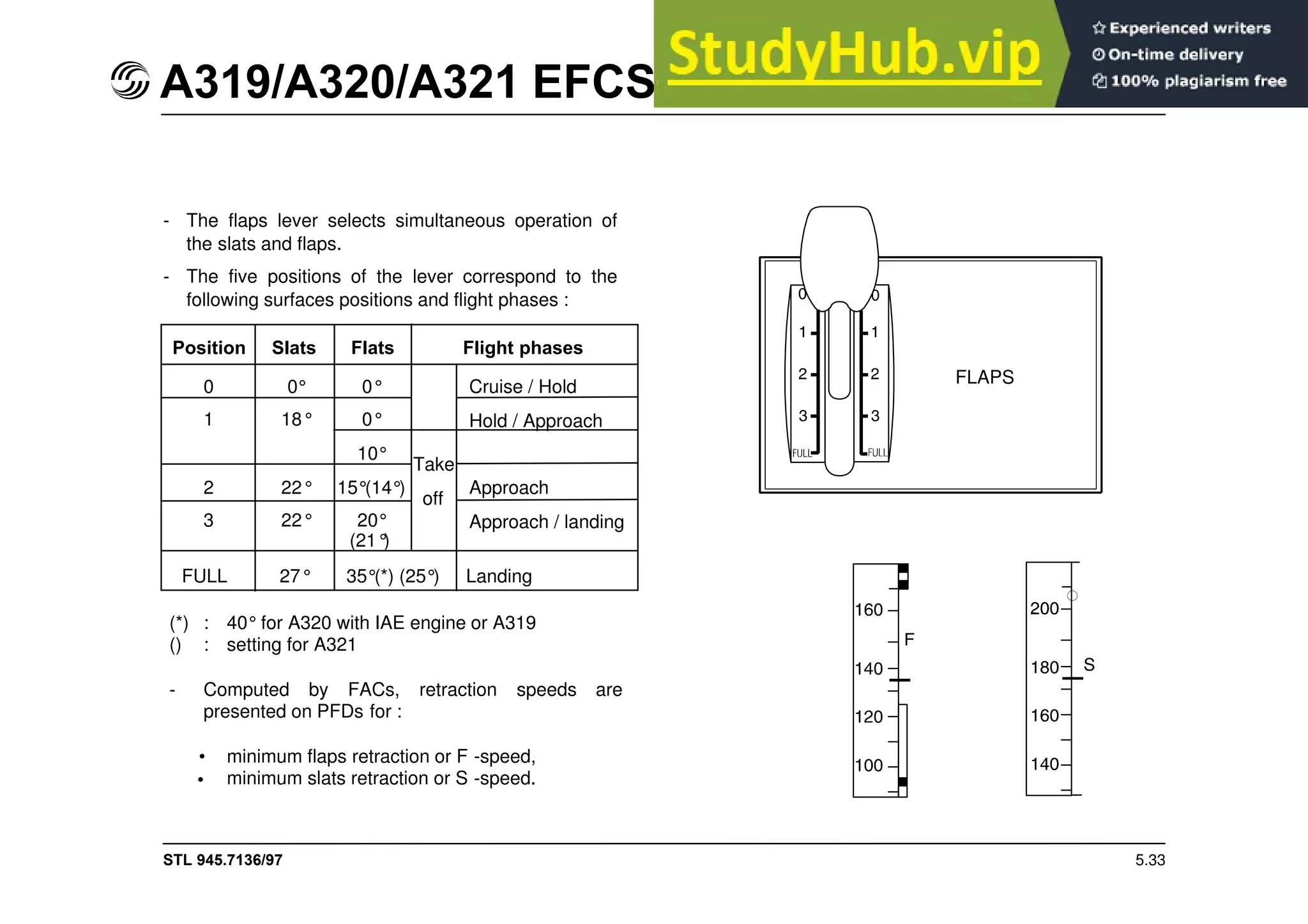 A320 Flight Deck And Systems Briefing For Pilots | PDF