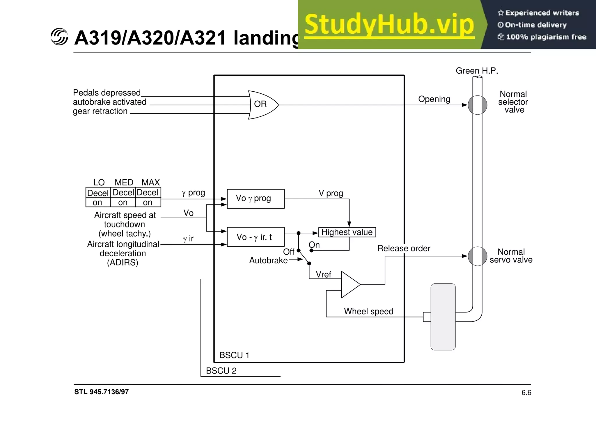 A320 Flight Deck And Systems Briefing For Pilots | PDF