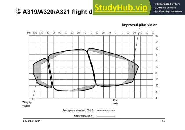 A320 Flight Deck And Systems Briefing For Pilots | PDF
