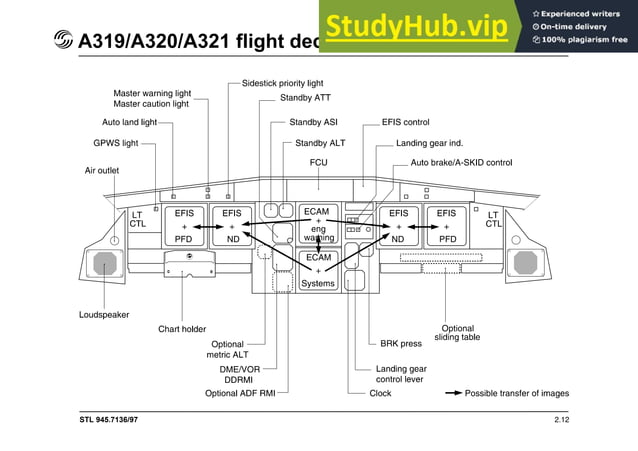 A320 Flight Deck And Systems Briefing For Pilots | PDF