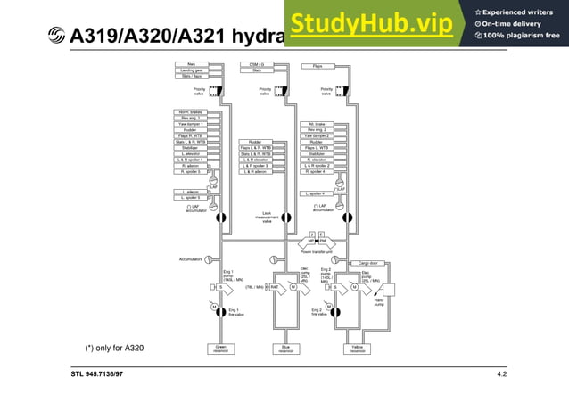 A320 Flight Deck And Systems Briefing For Pilots | PDF