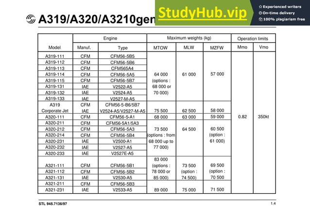 A320 Flight Deck And Systems Briefing For Pilots | PDF