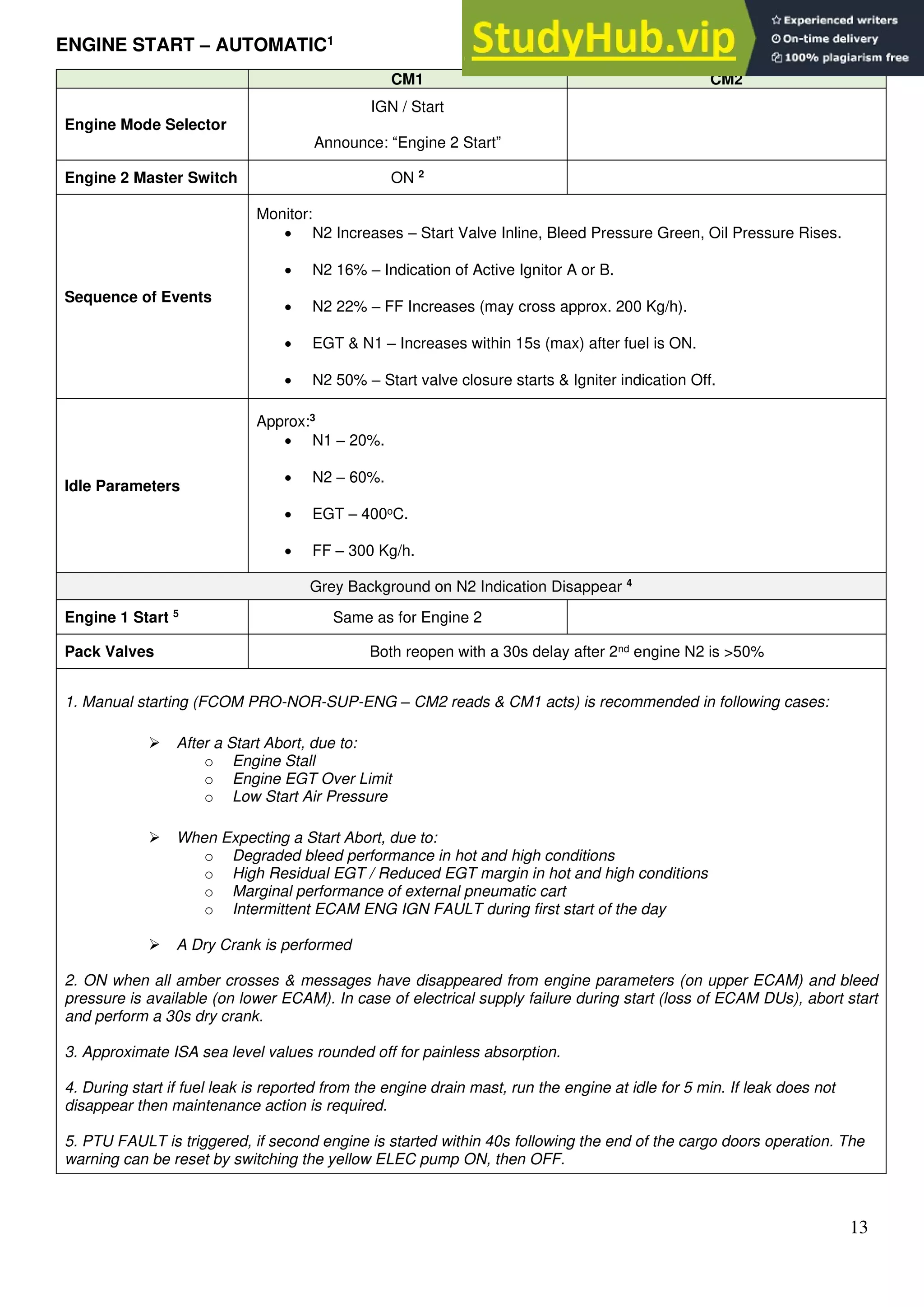 A320 NORMAL PROCEDURES | PDF