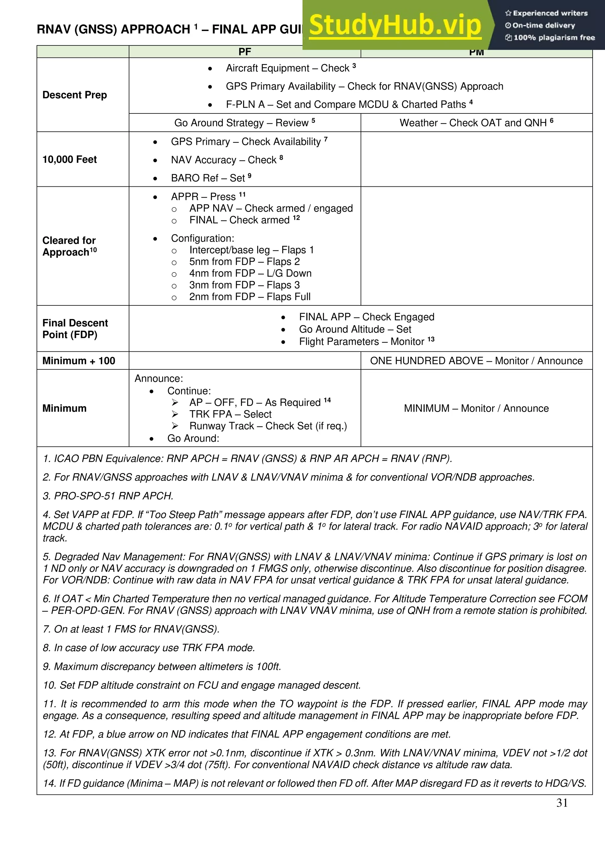 A320 NORMAL PROCEDURES | PDF