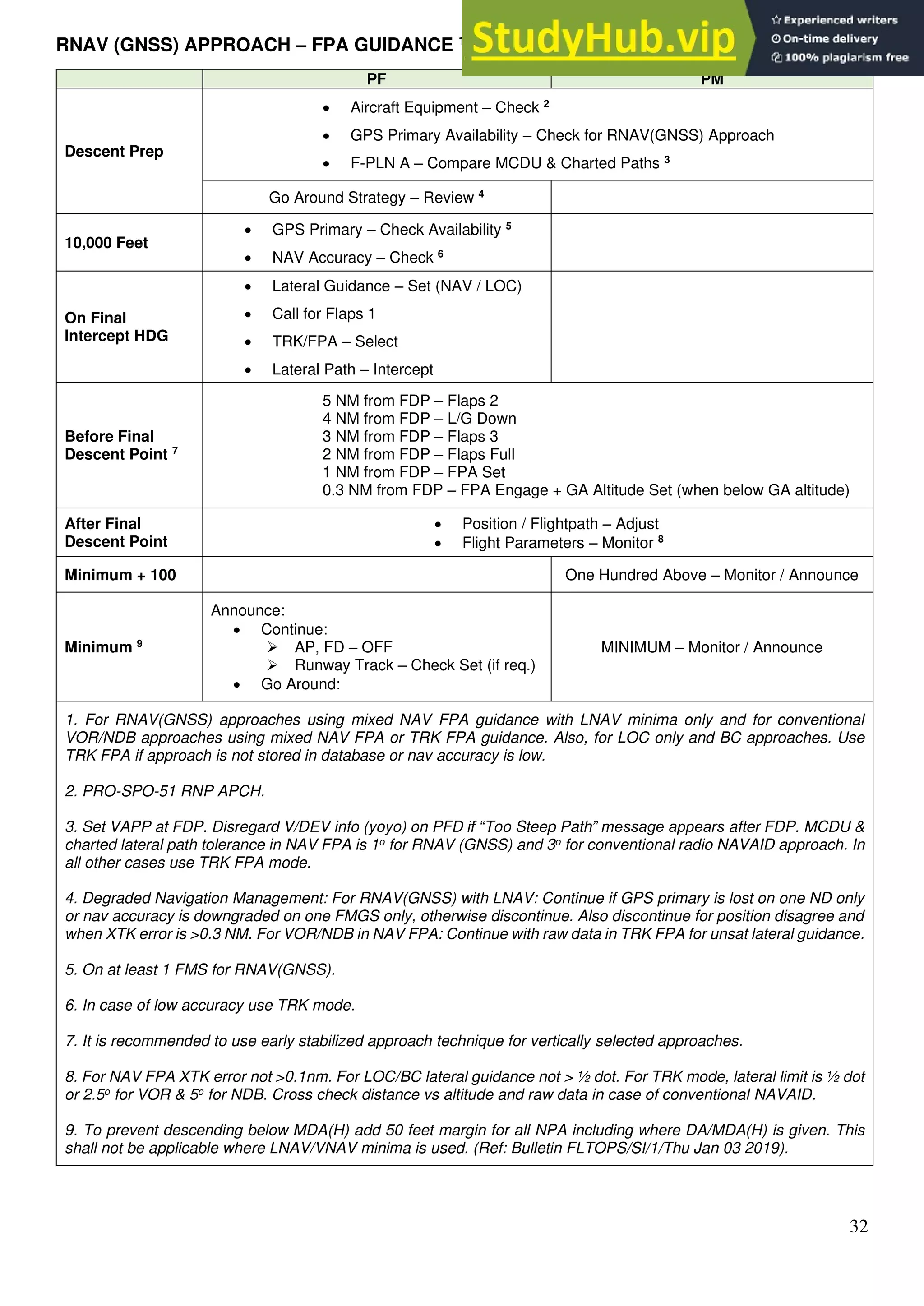 A320 NORMAL PROCEDURES | PDF