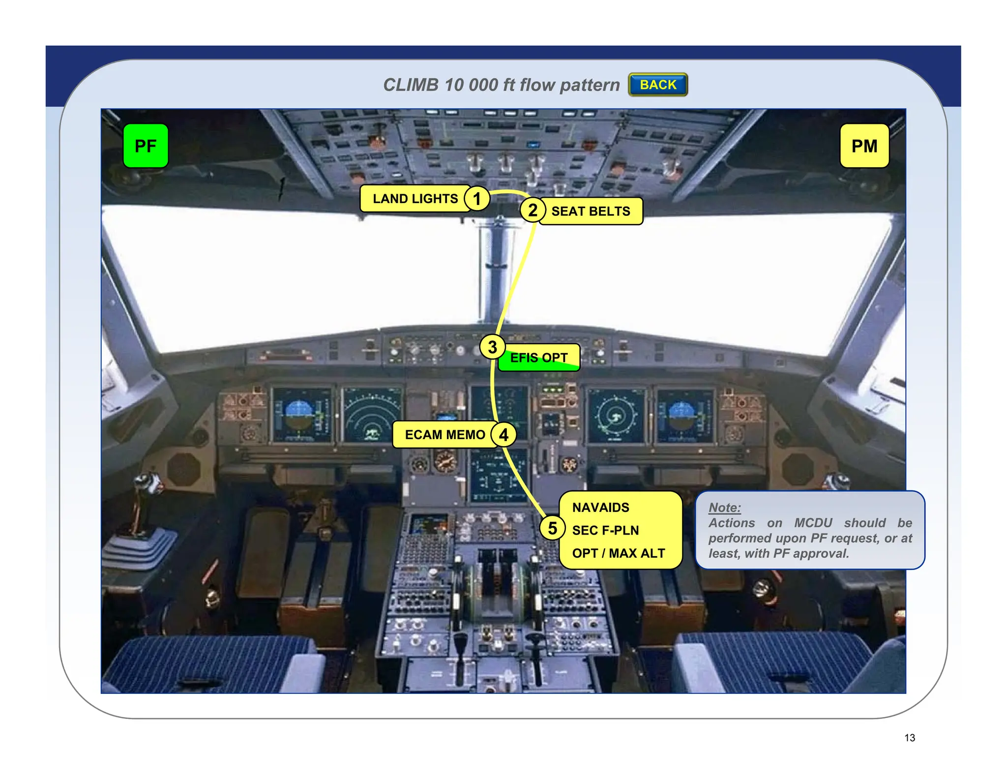 A320 Simulator Training procedure Notes for | PDF