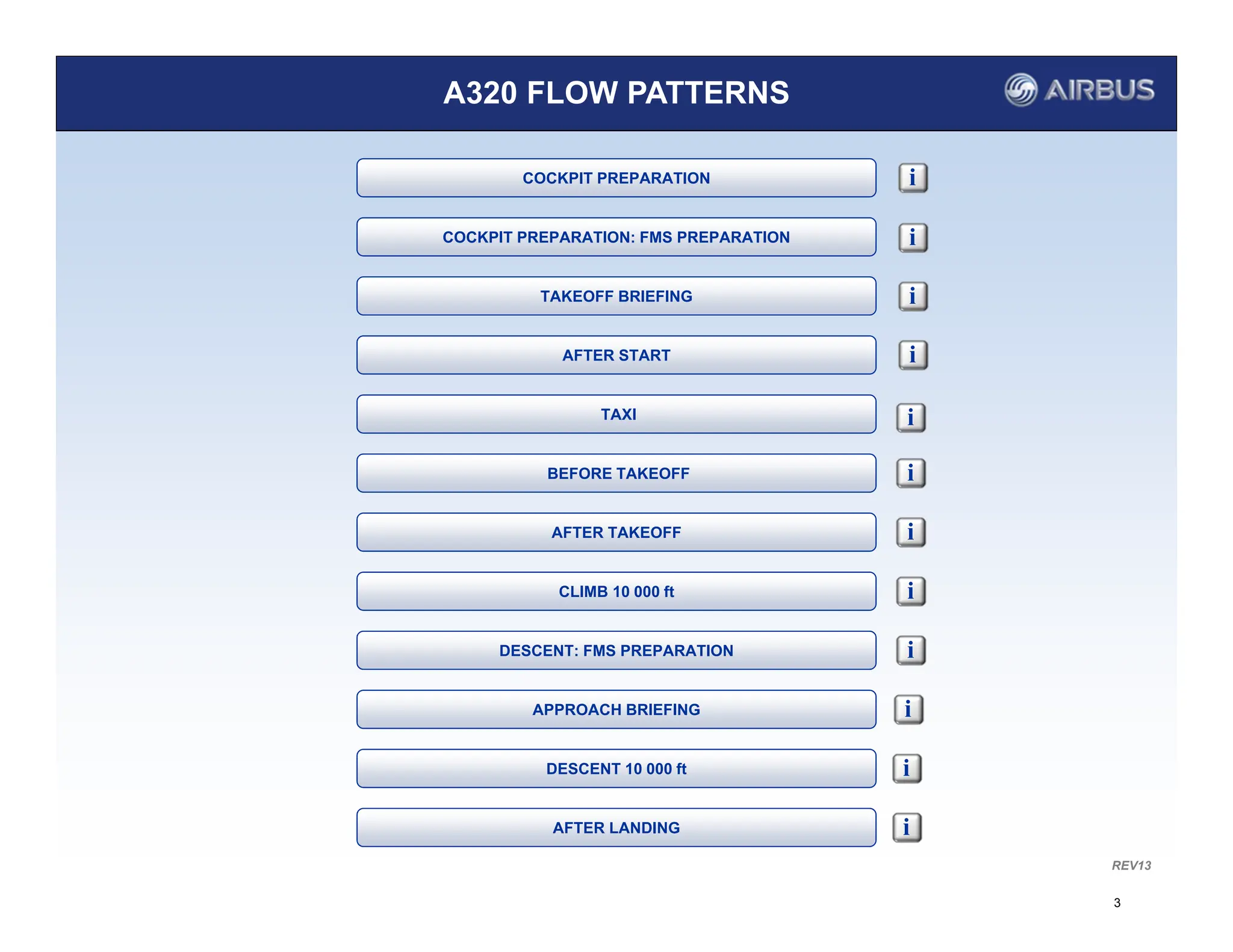 A320 Simulator Training procedure Notes for | PDF