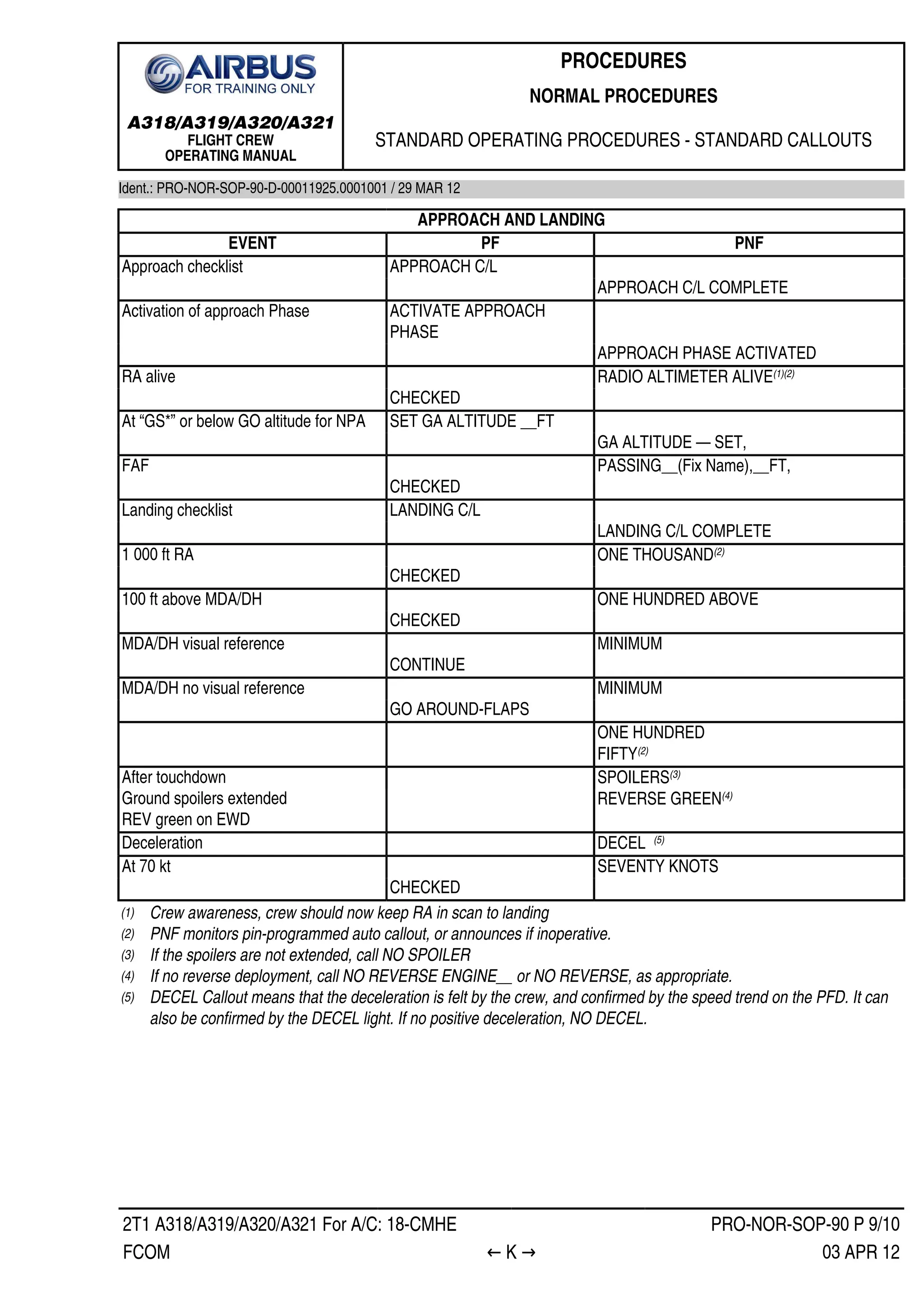 A320 Simulator Training procedure Notes for | PDF