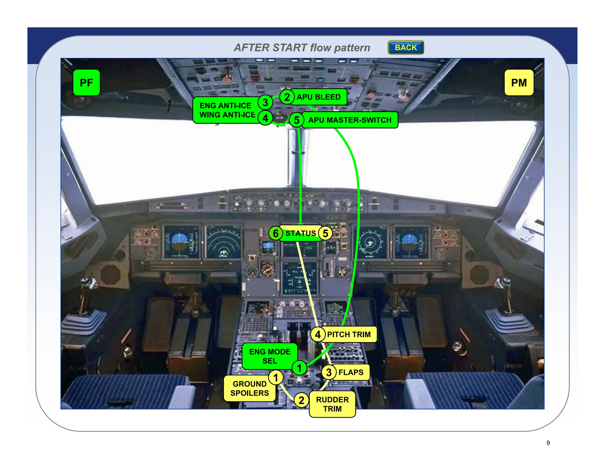 A320 Simulator Training procedure Notes for | PDF