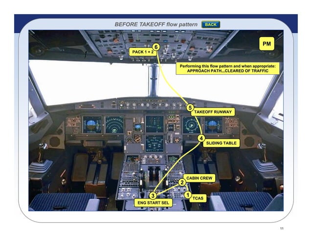 A320 Simulator Training procedure Notes for | PDF