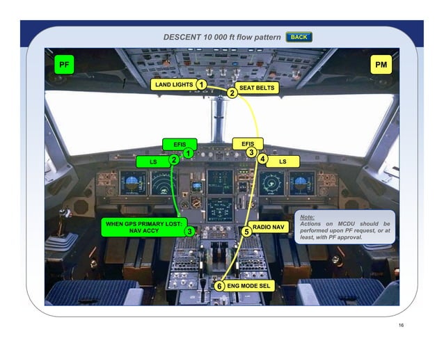 A320 Simulator Training procedure Notes for | PDF