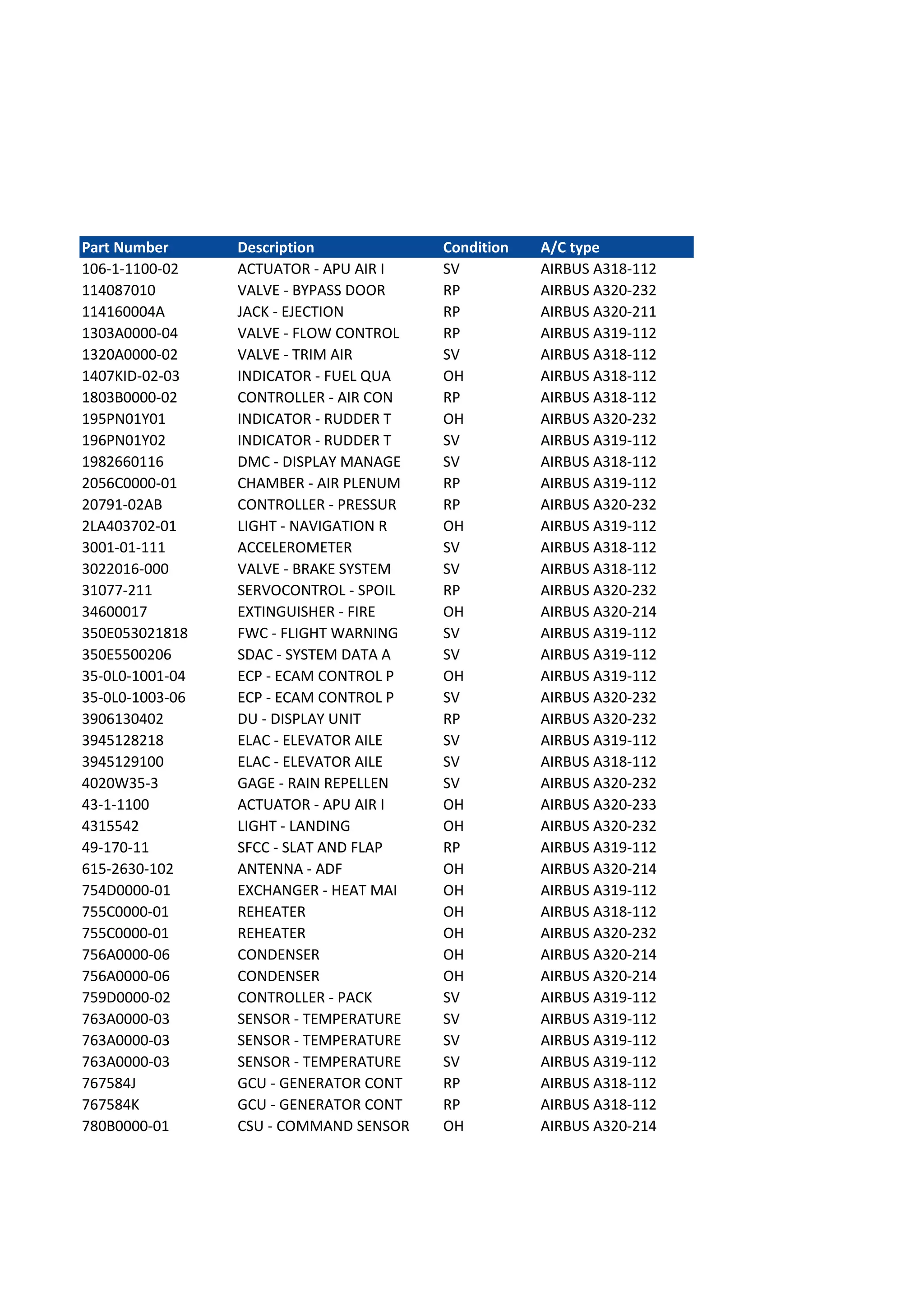 Копия A320 Stocklist.pdf