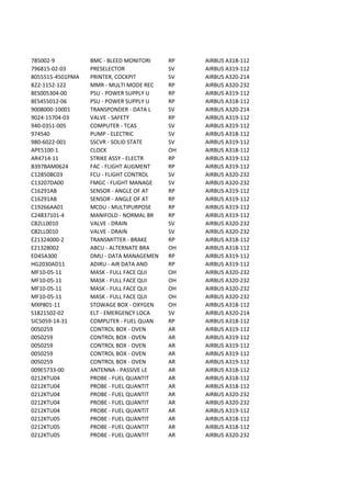 Копия A320 Stocklist.pdf