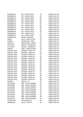 Копия A320 Stocklist.pdf