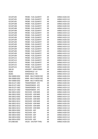 Копия A320 Stocklist.pdf