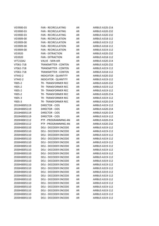 Копия A320 Stocklist.pdf