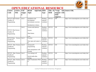 A323568347_29695_5_2024_Lecture0_INT232.ppt | Programming Languages | Computing