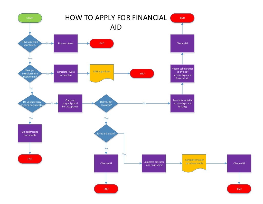 Visio Chart PDF visio-chart-pdf