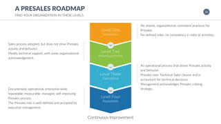 Invest in Presales | PPT
