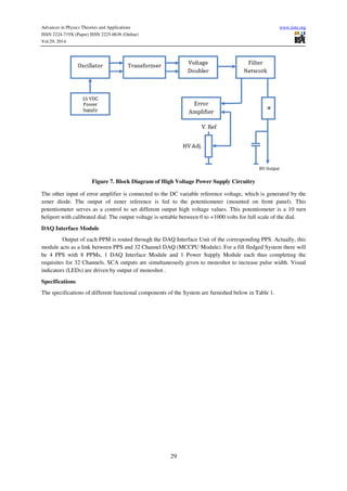 A 32 channel modular multi input data acquisition system for | PDF
