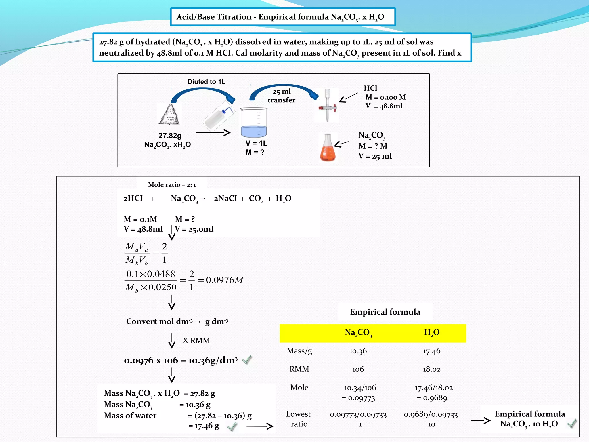 IB Chemistry on Titration Techniques and IA on Titrations | PPT
