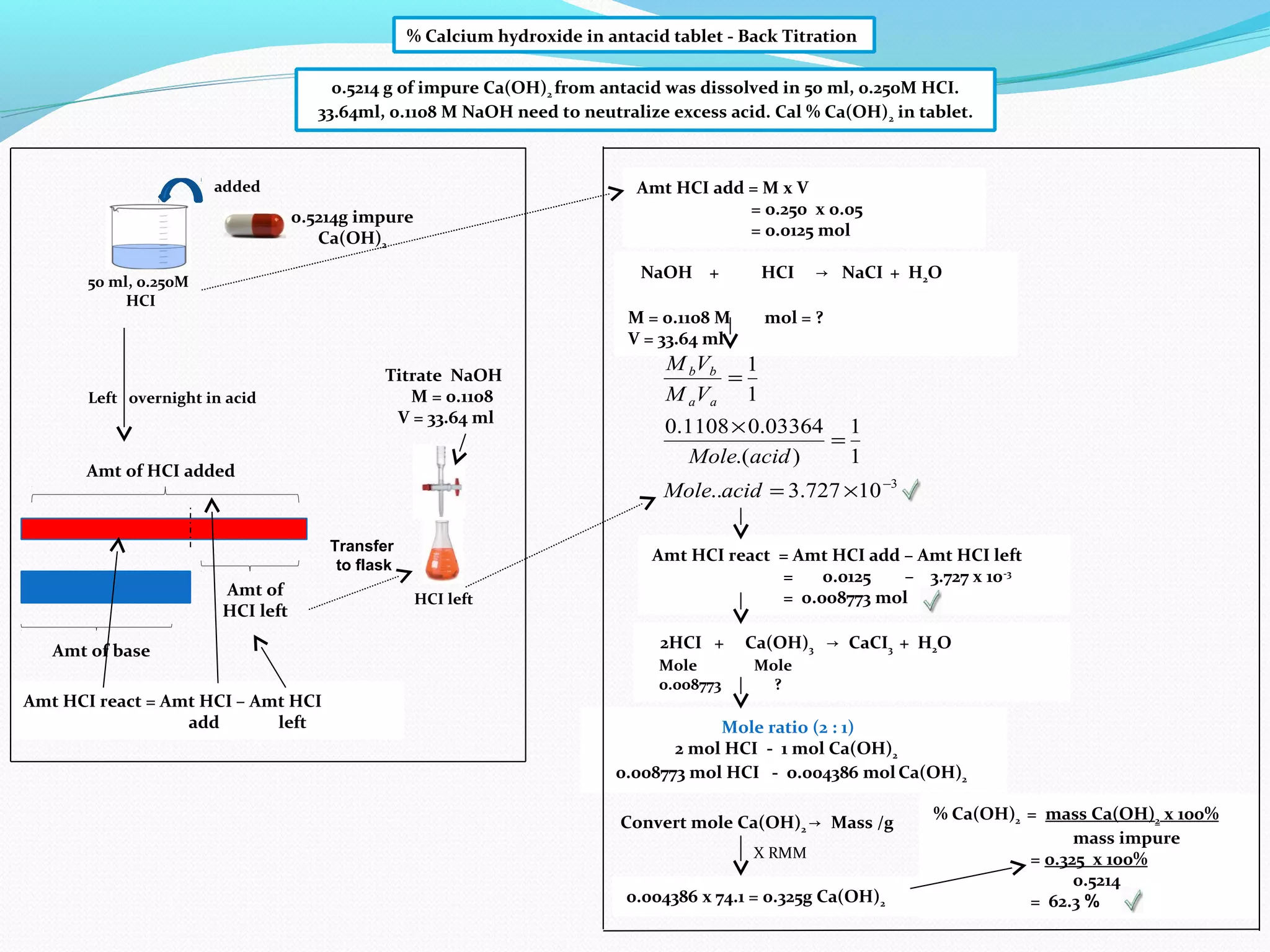 IB Chemistry on Titration Techniques and IA on Titrations | PPT