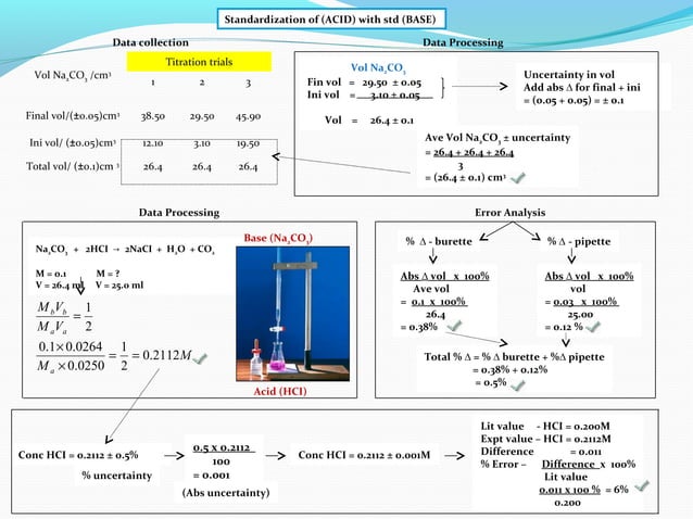 IB Chemistry on Titration Techniques and IA on Titrations | PPT ...