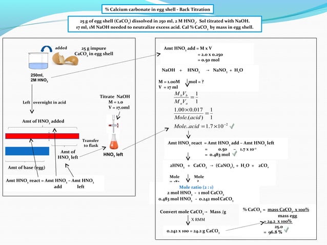 IB Chemistry on Titration Techniques and IA on Titrations | PPT ...