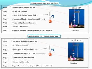 IB Chemistry on Titration Techniques and IA on Titrations | PPT